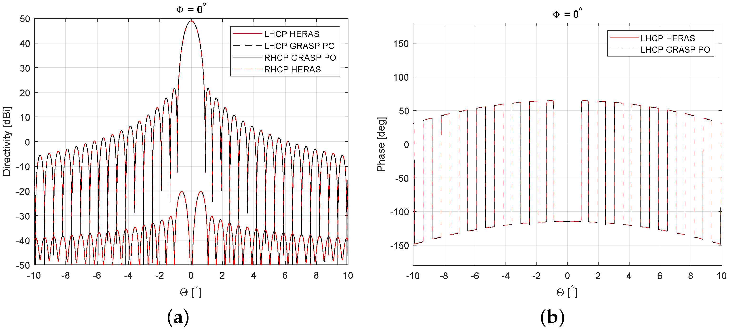 HERAS: A Modular Matlab Tool Using Physical Optics for the Analysis of Reflector Antennas