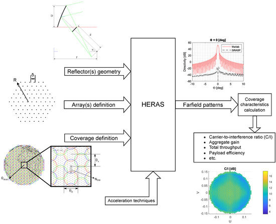 HERAS: A Modular Matlab Tool Using Physical Optics for the Analysis of ...
