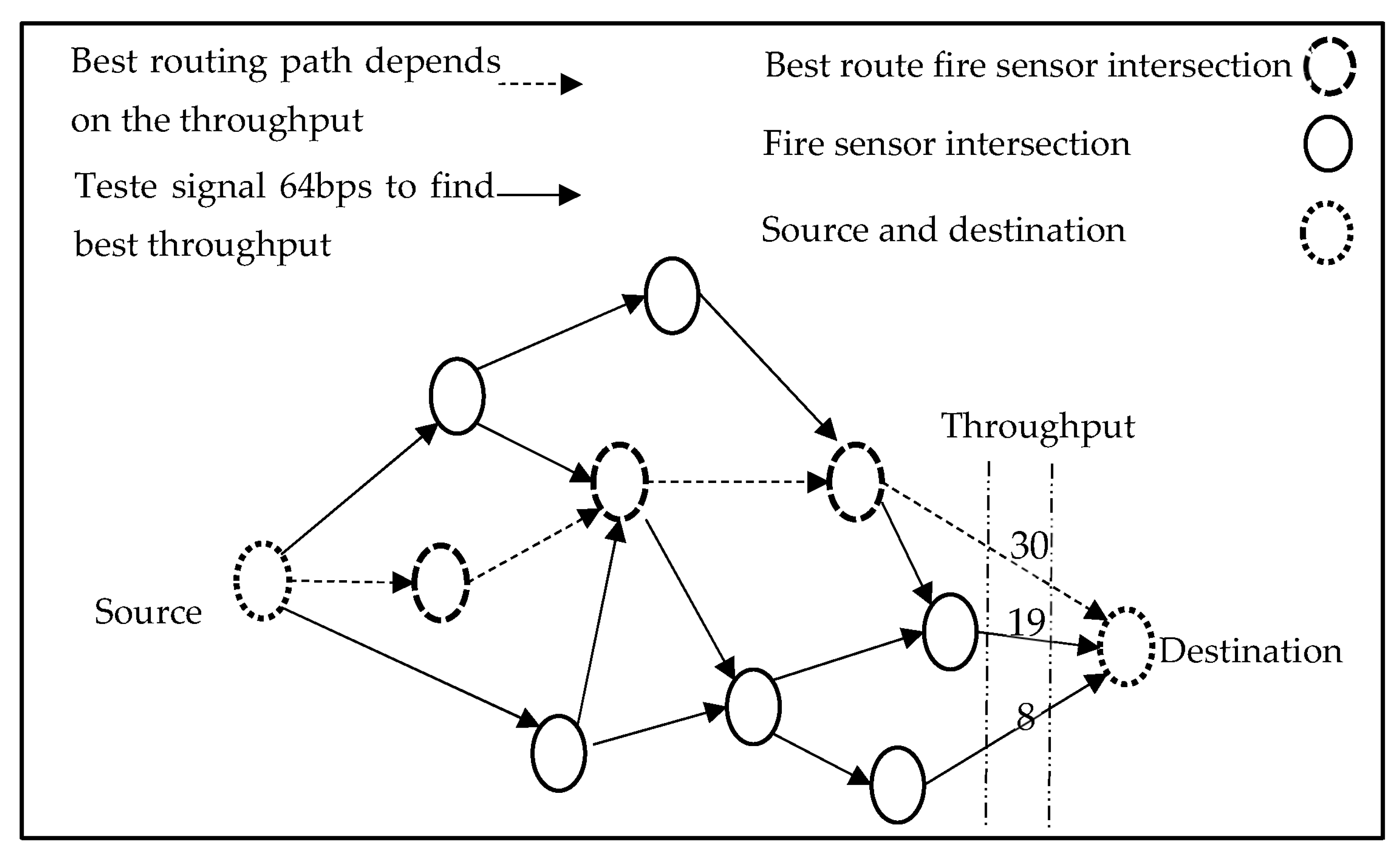 Sensors Free Full Text Enhanced Qos Routing Protocol For An Unmanned Ground Vehicle Based