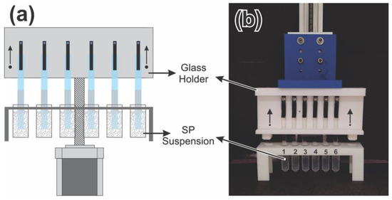 A Robust Method for the Elaboration of SiO2-Based Colloidal Crystals as ...