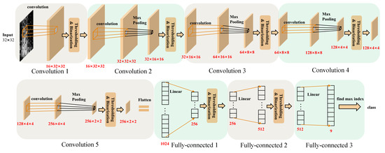 sEMG-Based Hand Gesture Recognition Using Binarized Neural Network