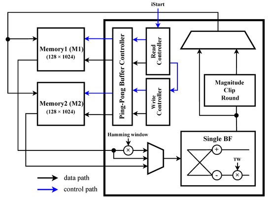 sEMG-Based Hand Gesture Recognition Using Binarized Neural Network
