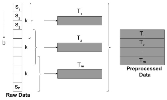 Outlier Vehicle Trajectory Detection Using Deep Autoencoders in ...