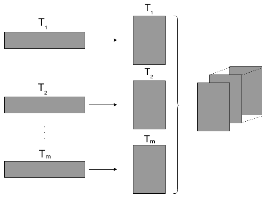 Outlier Vehicle Trajectory Detection Using Deep Autoencoders in ...
