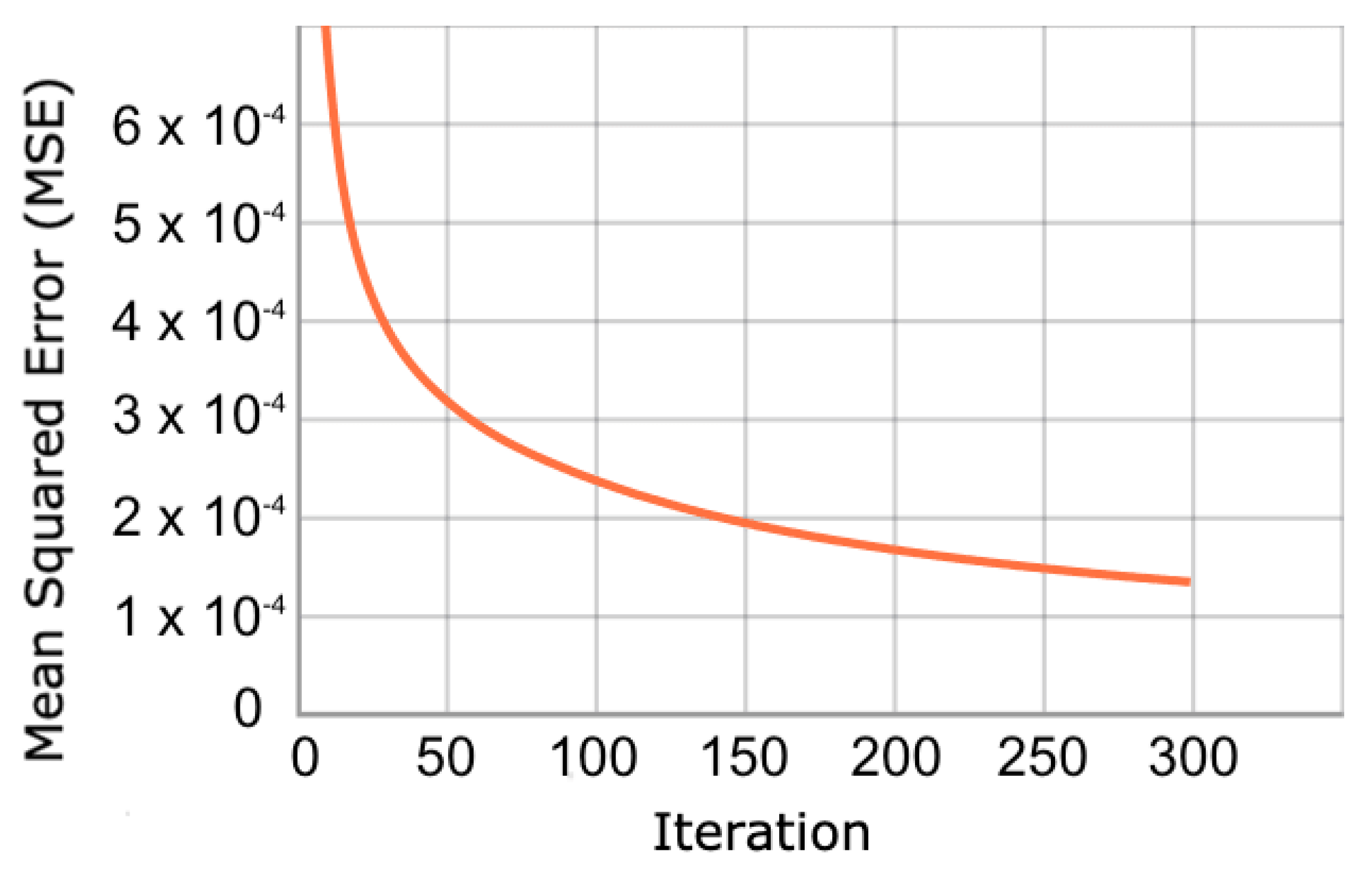 Outlier Vehicle Trajectory Detection Using Deep Autoencoders in ...