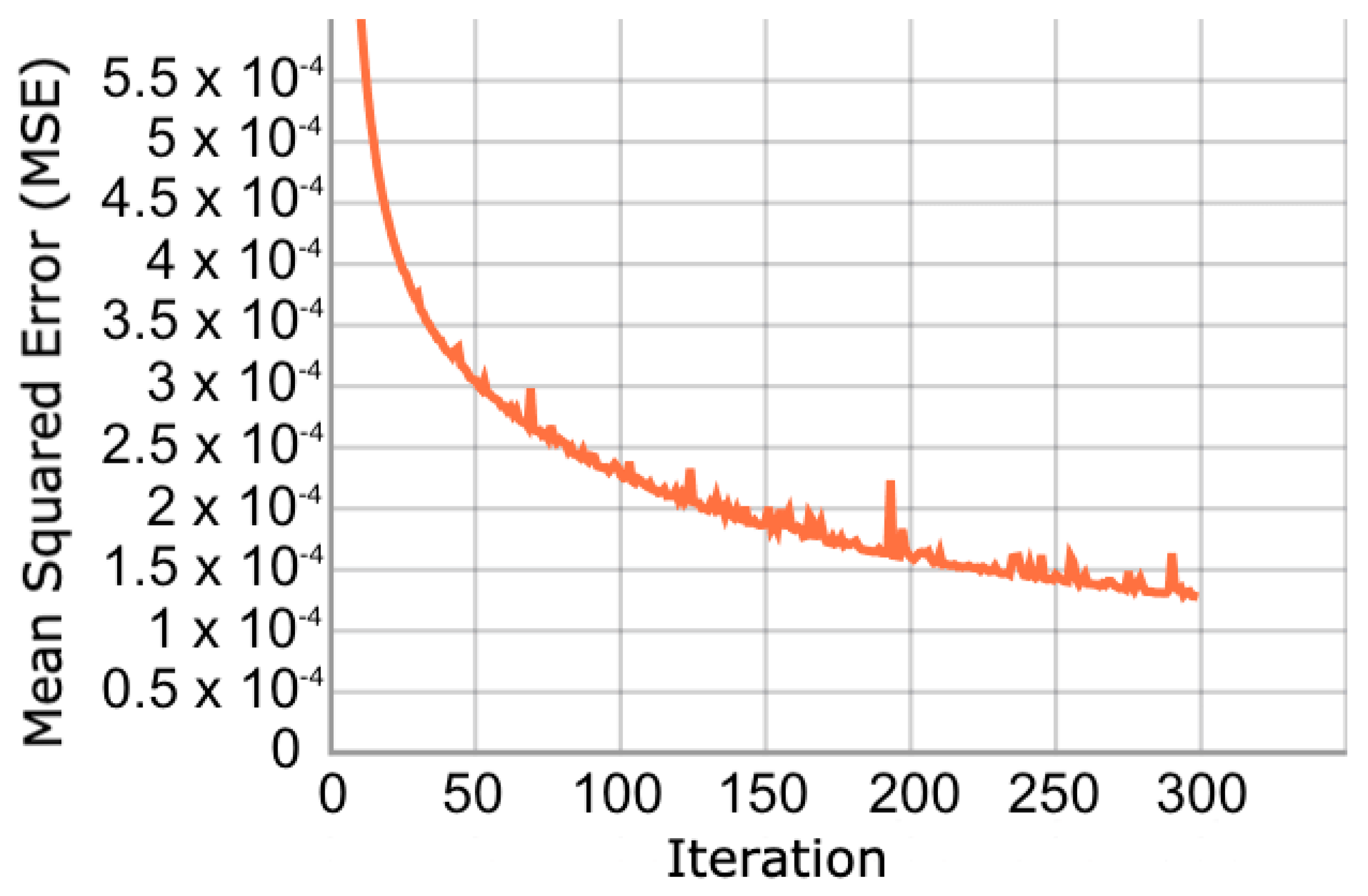 Outlier Vehicle Trajectory Detection Using Deep Autoencoders in ...