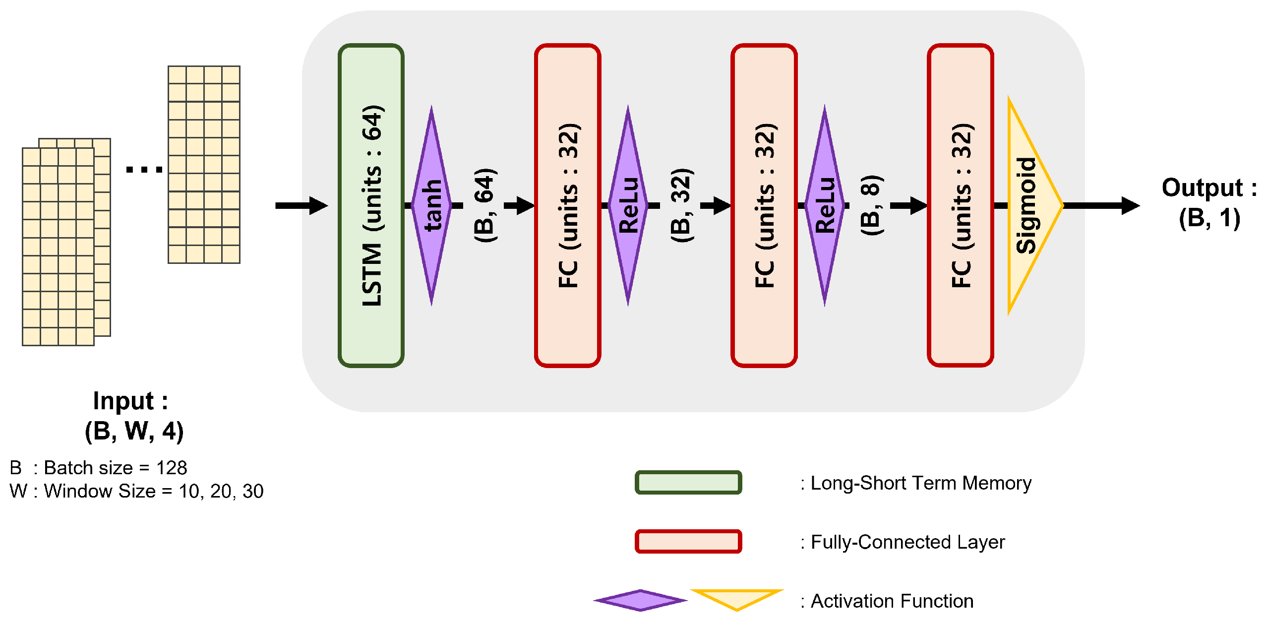 Deep Learning-Based Driver’s Hands on/off Prediction System Using In ...