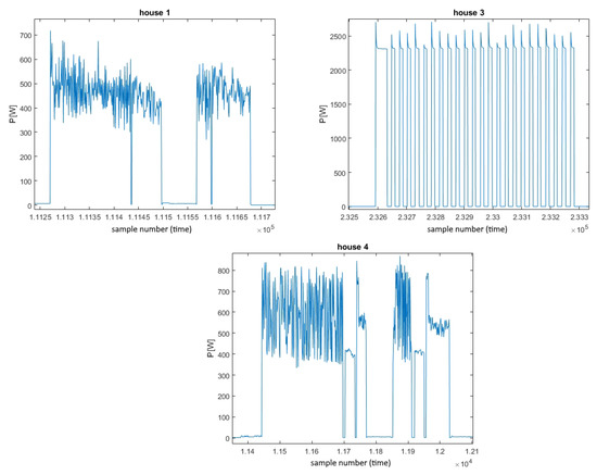 A Semi-Supervised Approach for Improving Generalization in Non ...