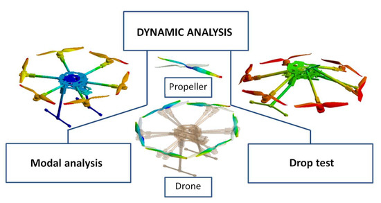 Improvement of Hexacopter UAVs Attitude Parameters Employing Control ...
