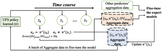 Imitation Learning-Based Performance-Power Trade-Off Uncore Frequency Scaling Policy for ...