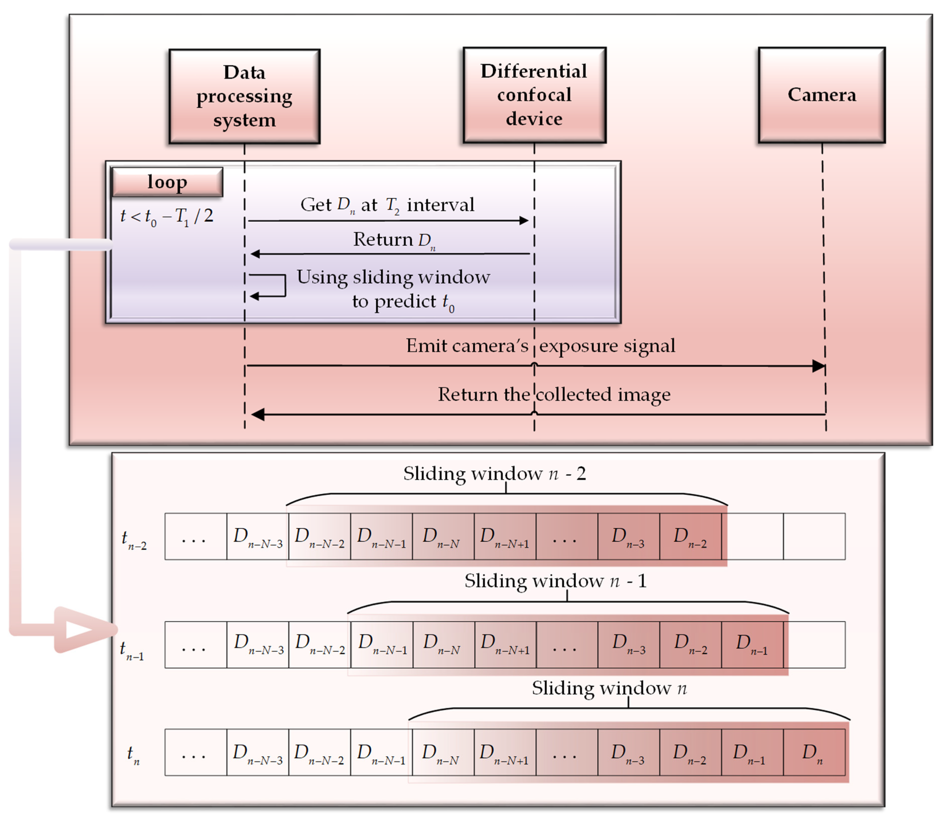 A Differential Confocal Sensor for Simultaneous Position and Slope Acquisitions Based on a Zero ...
