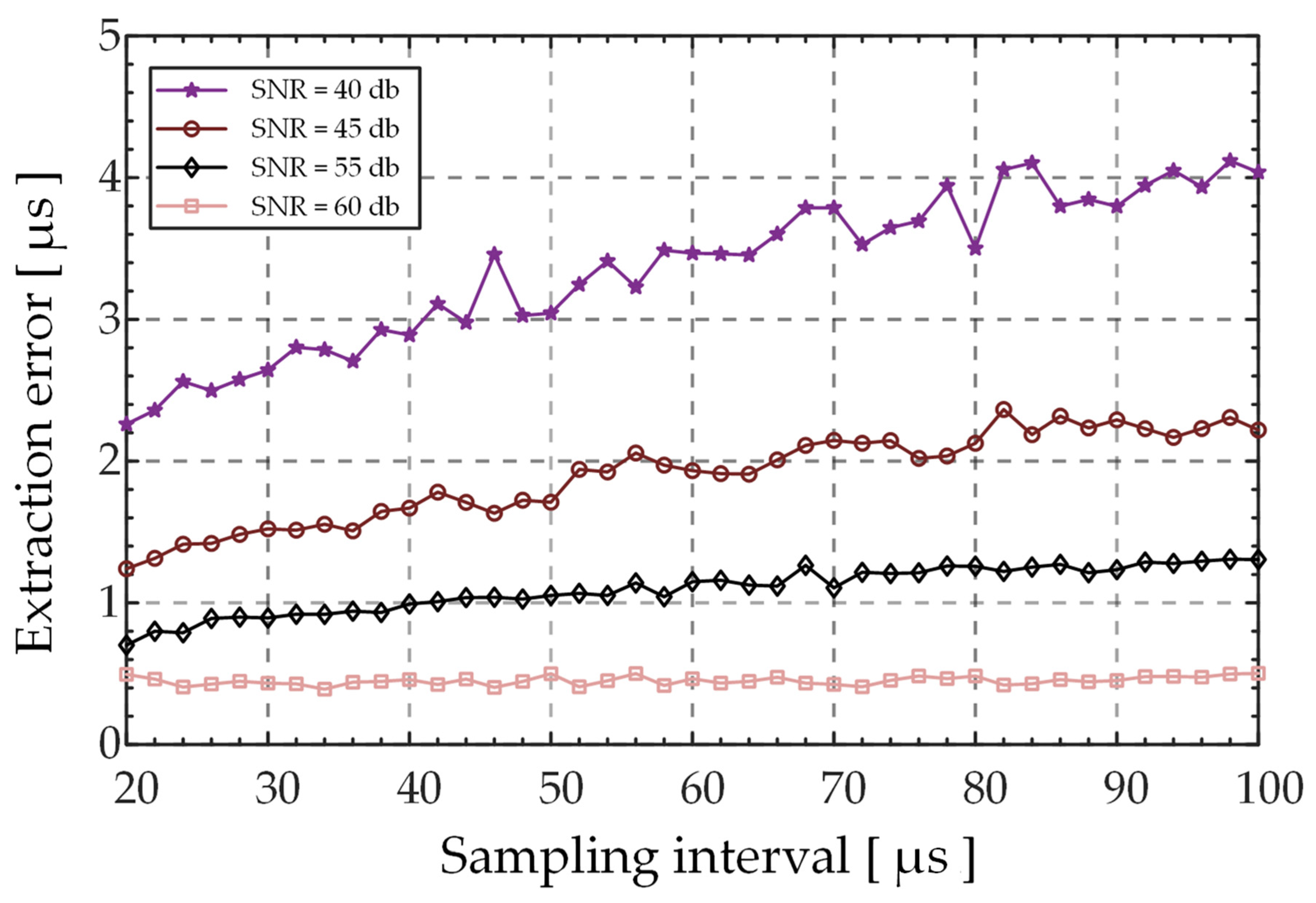 A Differential Confocal Sensor for Simultaneous Position and Slope Acquisitions Based on a Zero ...