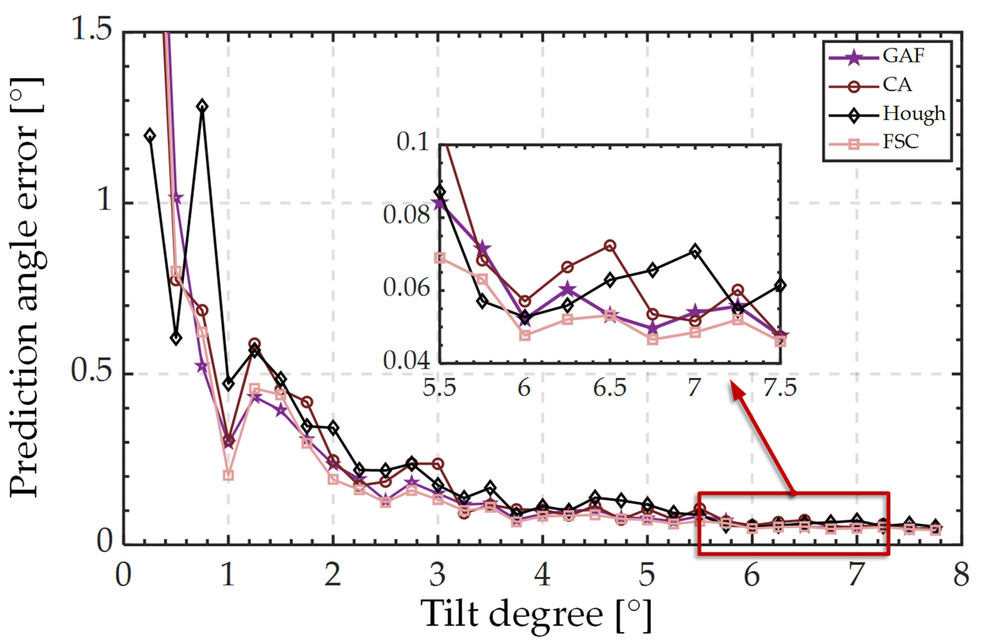 A Differential Confocal Sensor for Simultaneous Position and Slope Acquisitions Based on a Zero ...