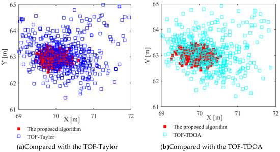 Research on UWB Indoor Positioning System Based on TOF Combined Residual Weighting