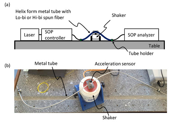 Assessment of the Structural Vibration Effect on Plasma Current ...
