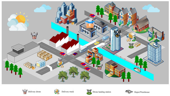 Sensors | Free Full-Text | Drone Routing for Drone-Based Delivery Systems: A Review of ...