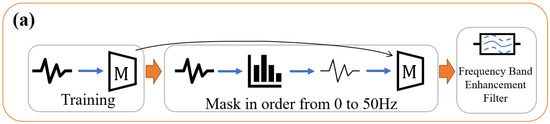 Sensor-Based Activity Recognition Using Frequency Band Enhancement Filters and Model Ensembles