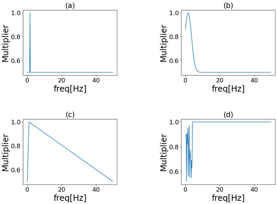 Sensor-Based Activity Recognition Using Frequency Band Enhancement Filters and Model Ensembles
