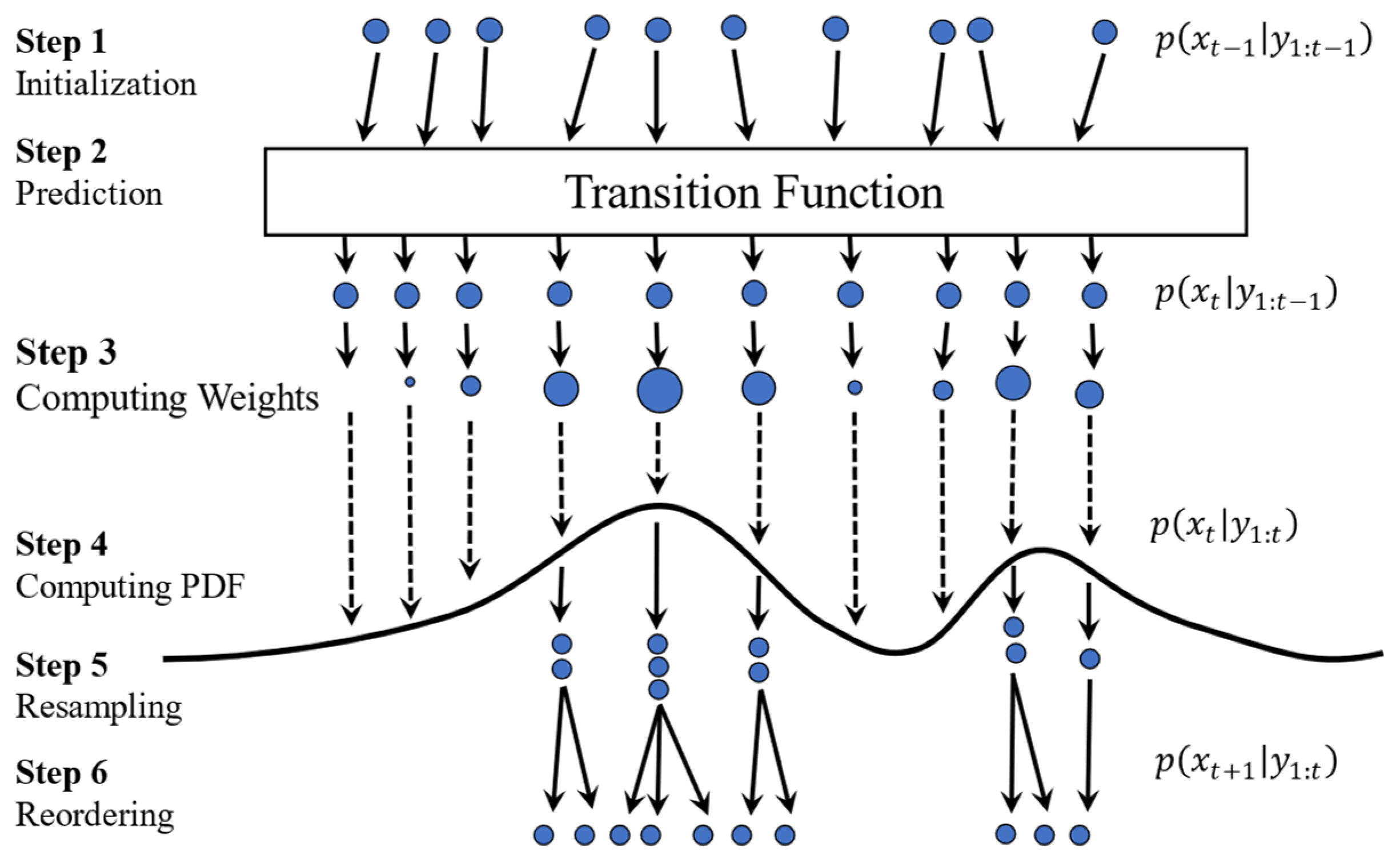 Sensors | Free Full-Text | Fault Diagnosis of Lubrication Decay in Reaction Wheels Using ...