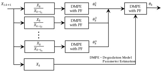 Fault Diagnosis of Lubrication Decay in Reaction Wheels Using Temperature Estimation and ...