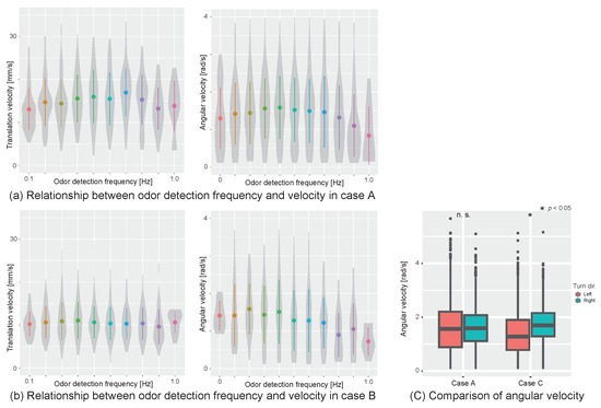 Robust Moth-Inspired Algorithm for Odor Source Localization Using Multimodal Information