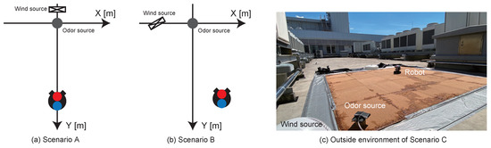 Robust Moth-Inspired Algorithm for Odor Source Localization Using Multimodal Information