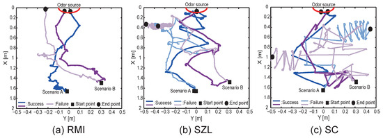 Robust Moth Inspired Algorithm For Odor Source Localization Using Multimodal Information