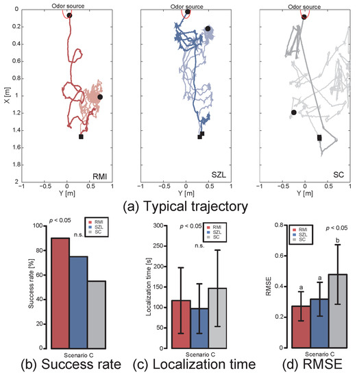 Robust Moth-Inspired Algorithm for Odor Source Localization Using Multimodal Information