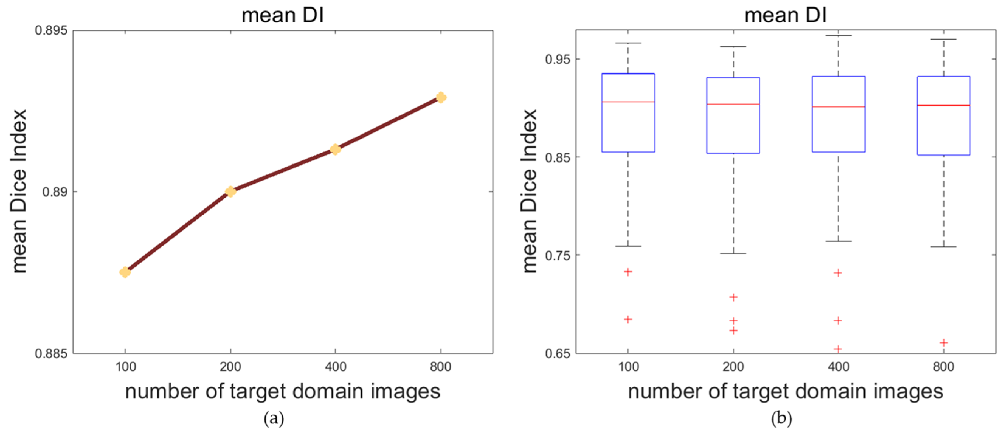 Sensors | Free Full-Text | Cross-Domain Echocardiography Segmentation ...