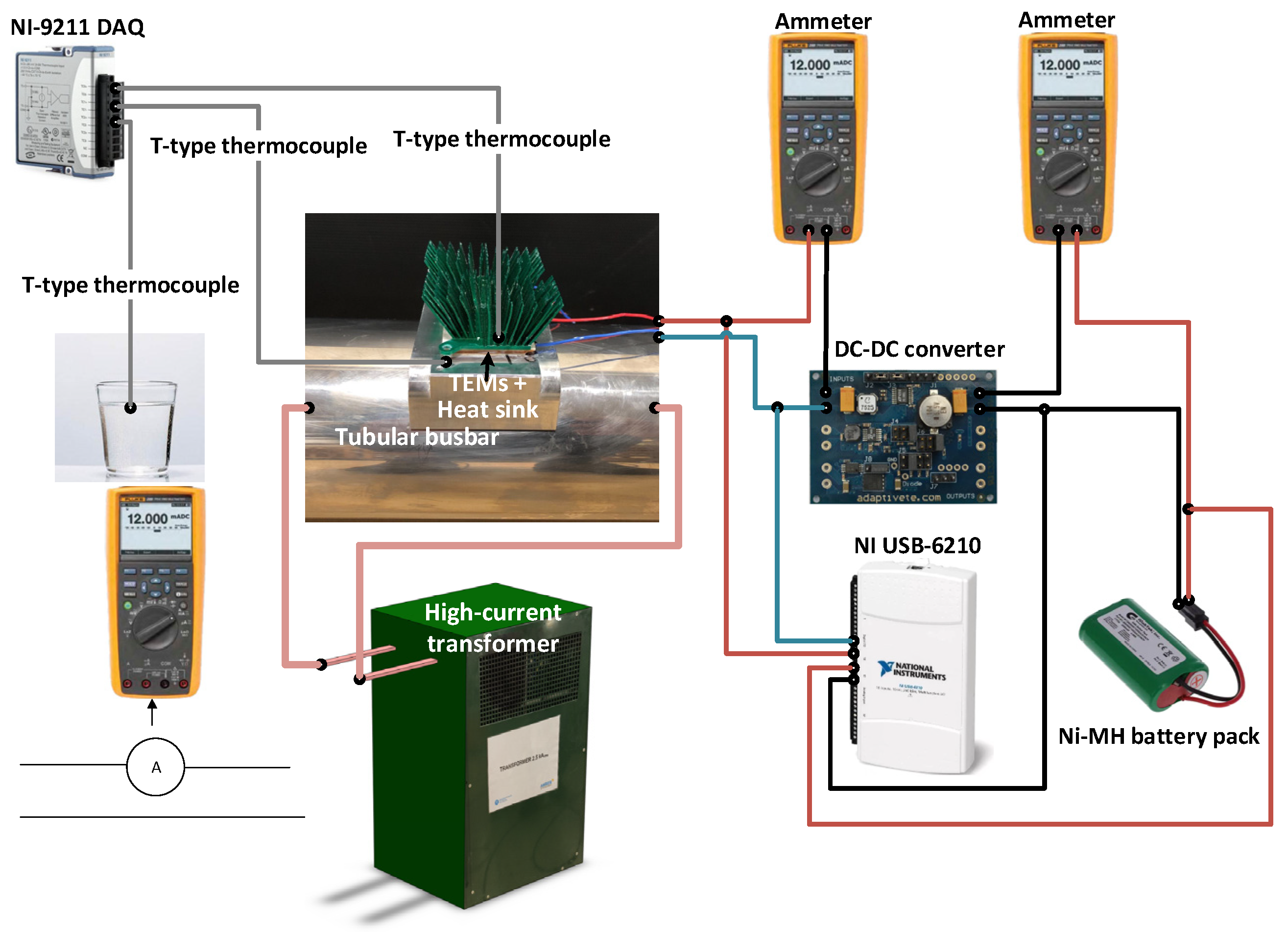 Sensors | Free Full-Text | Energy Balance of Wireless Sensor Nodes Based on Bluetooth Low Energy ...