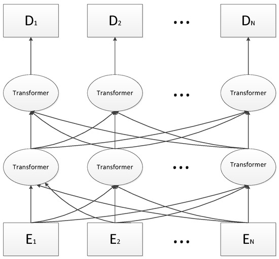 Sensors | Free Full-Text | Text Sentiment Classification Based on BERT Embedding and Sliced ...