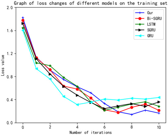 Sensors | Free Full-Text | Text Sentiment Classification Based on BERT Embedding and Sliced ...