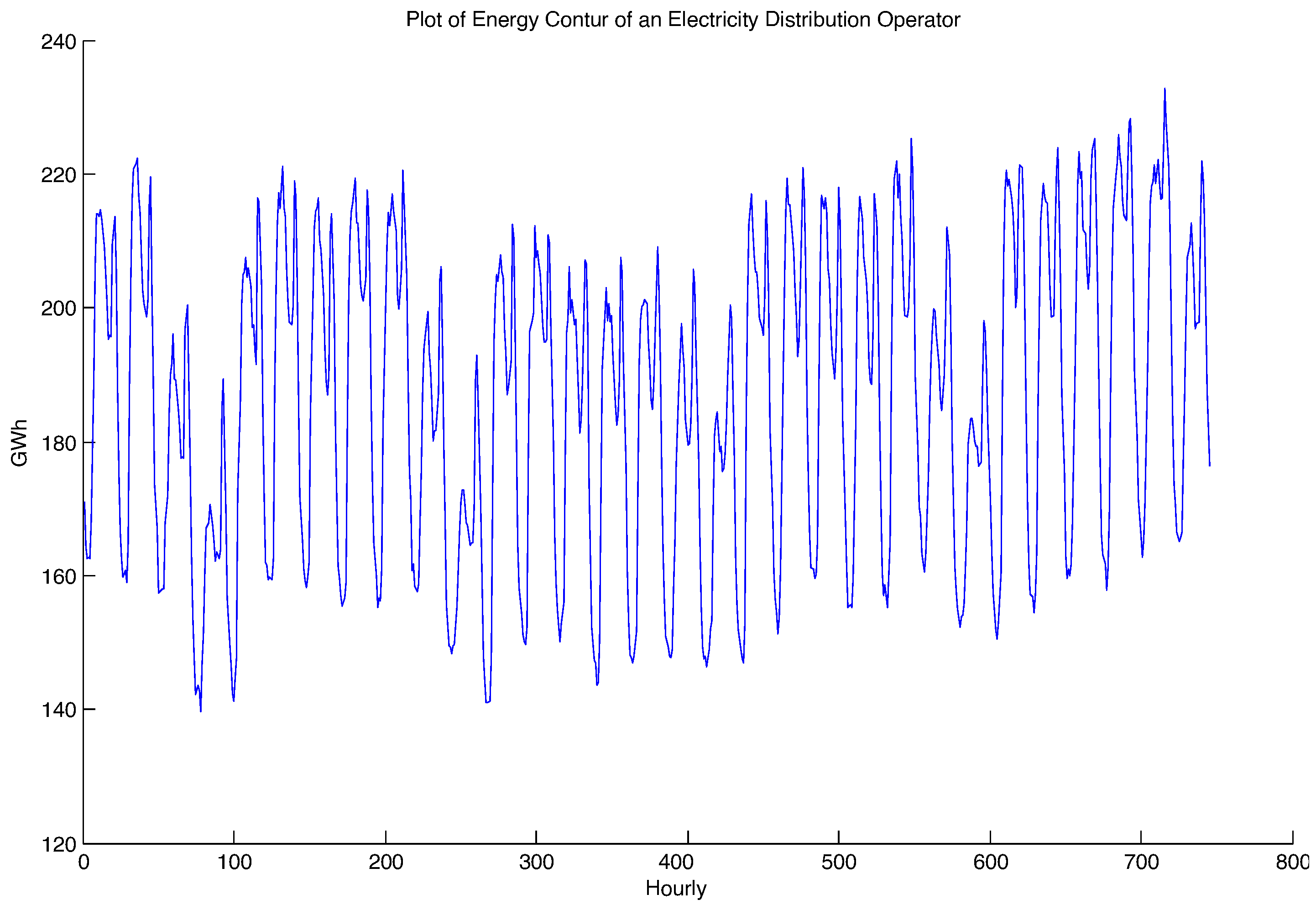 Energy Contour Forecasting Optimization with Smart Metering in ...