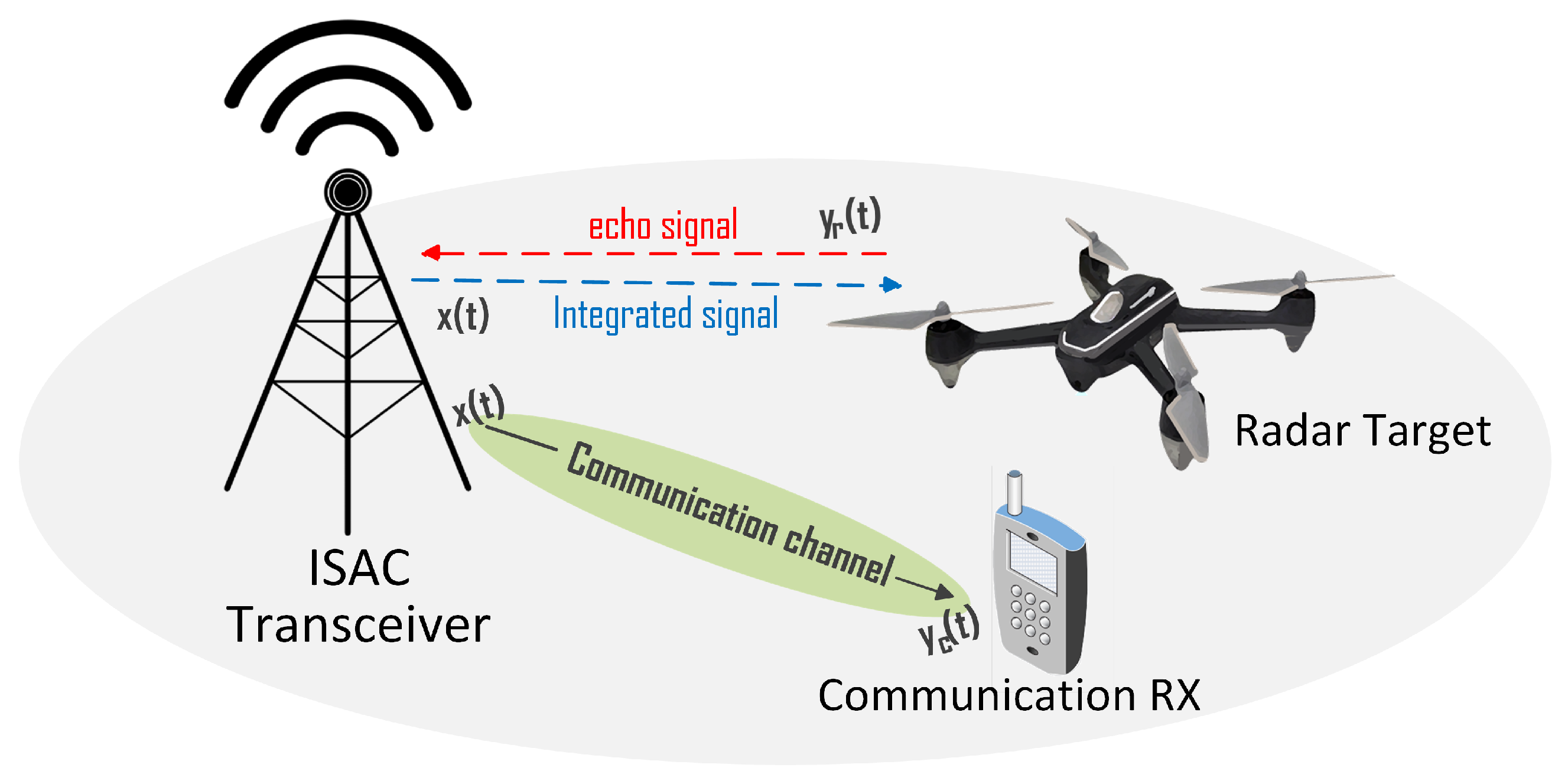 FDSS-Based DFT-s-OFDM for 6G Wireless Sensing