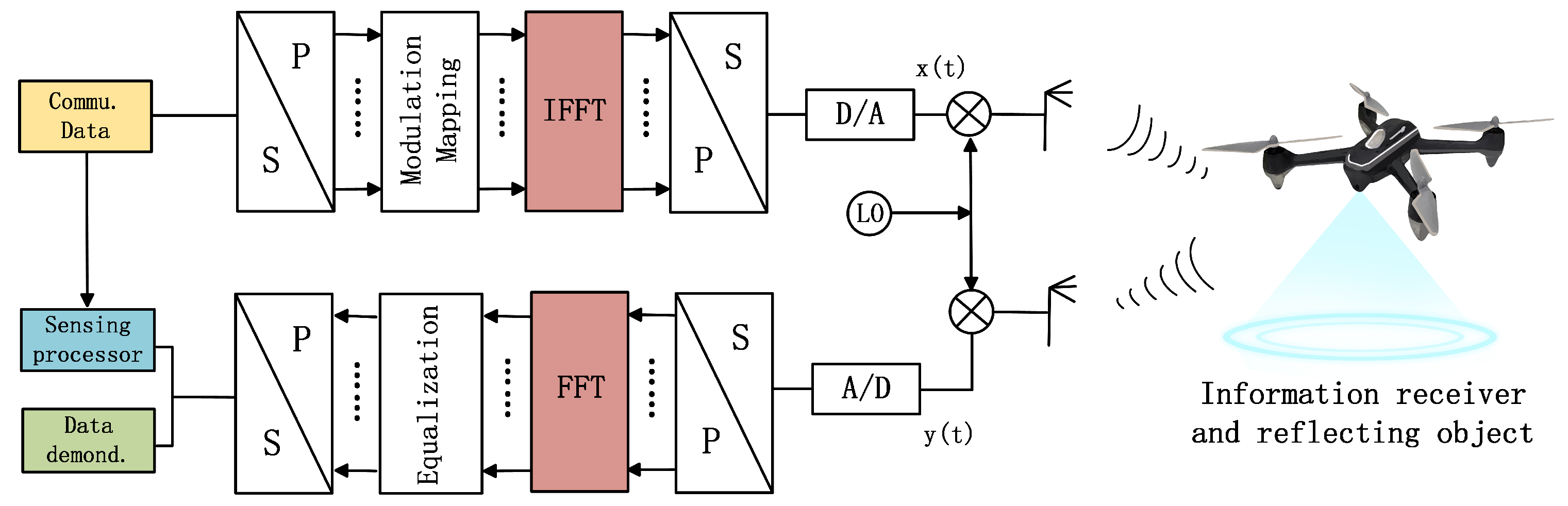FDSS-Based DFT-s-OFDM for 6G Wireless Sensing