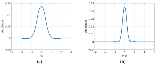 FDSS-Based DFT-s-OFDM for 6G Wireless Sensing