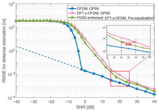 FDSS-Based DFT-s-OFDM for 6G Wireless Sensing
