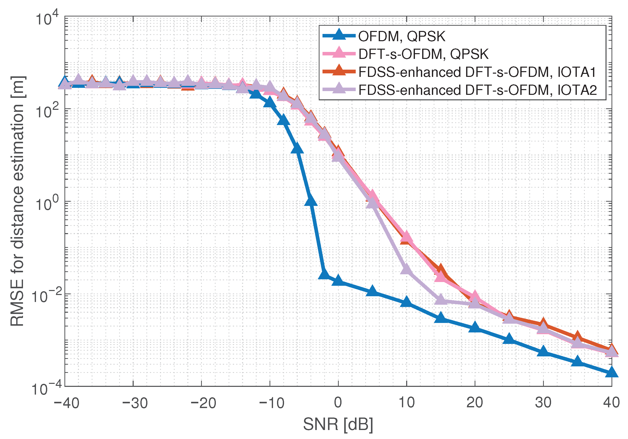 FDSS-Based DFT-s-OFDM for 6G Wireless Sensing