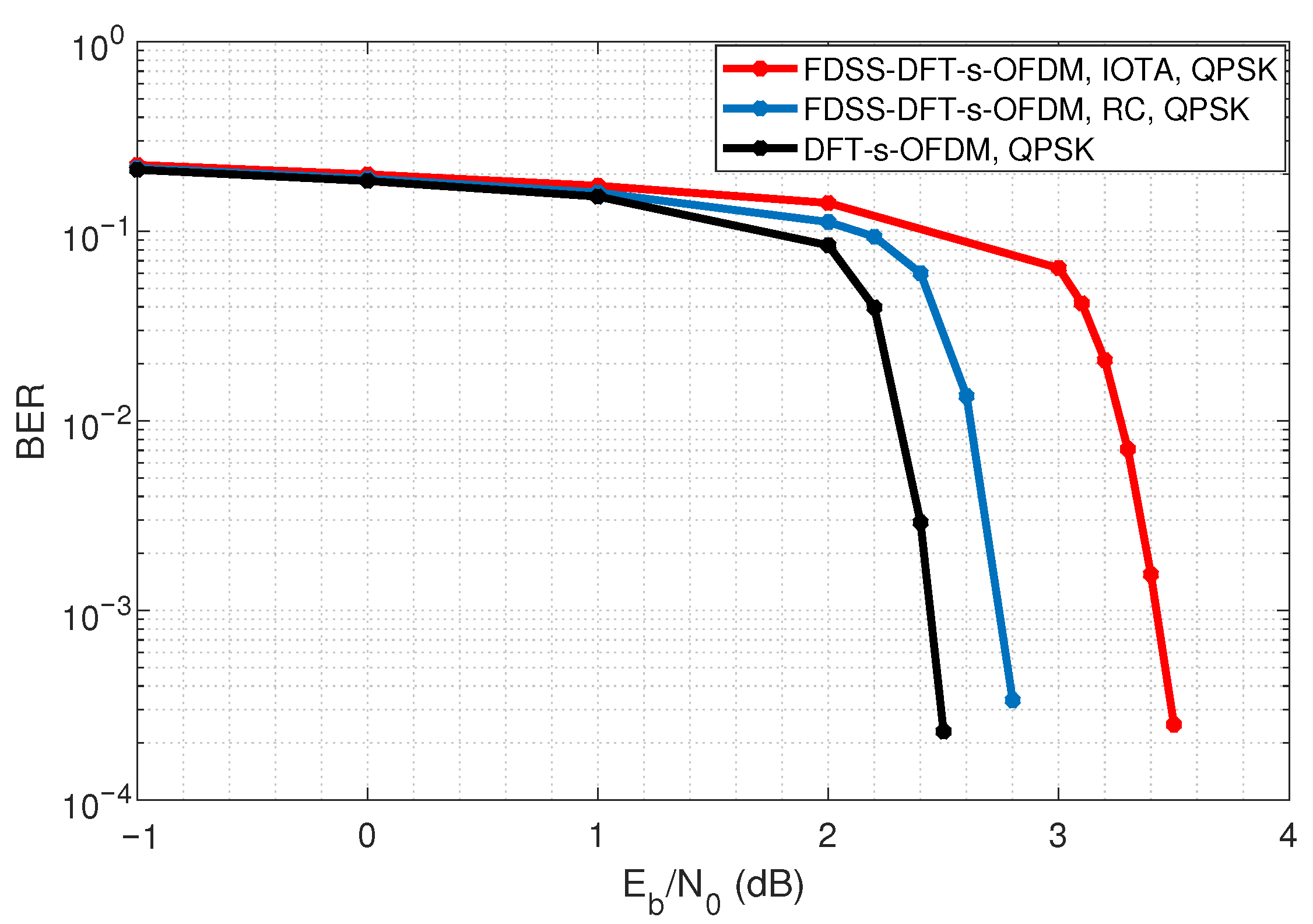 FDSS-Based DFT-s-OFDM for 6G Wireless Sensing