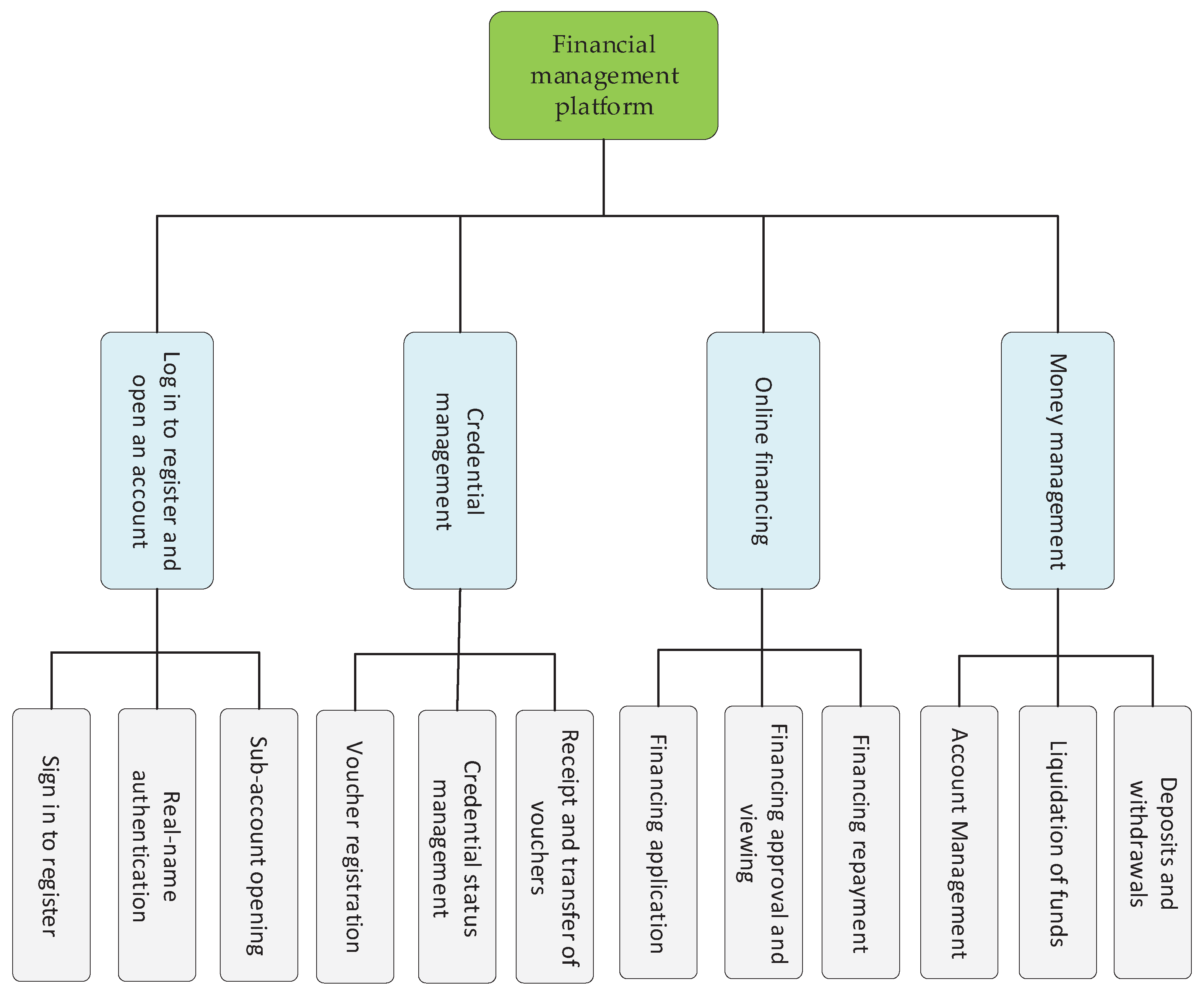 A Financial Management Platform Based on the Integration of Blockchain ...