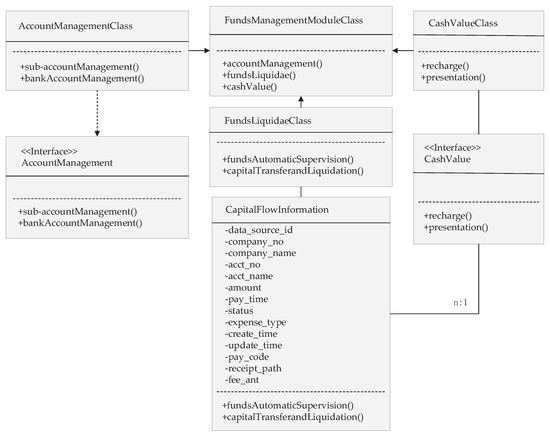 A Financial Management Platform Based on the Integration of Blockchain ...
