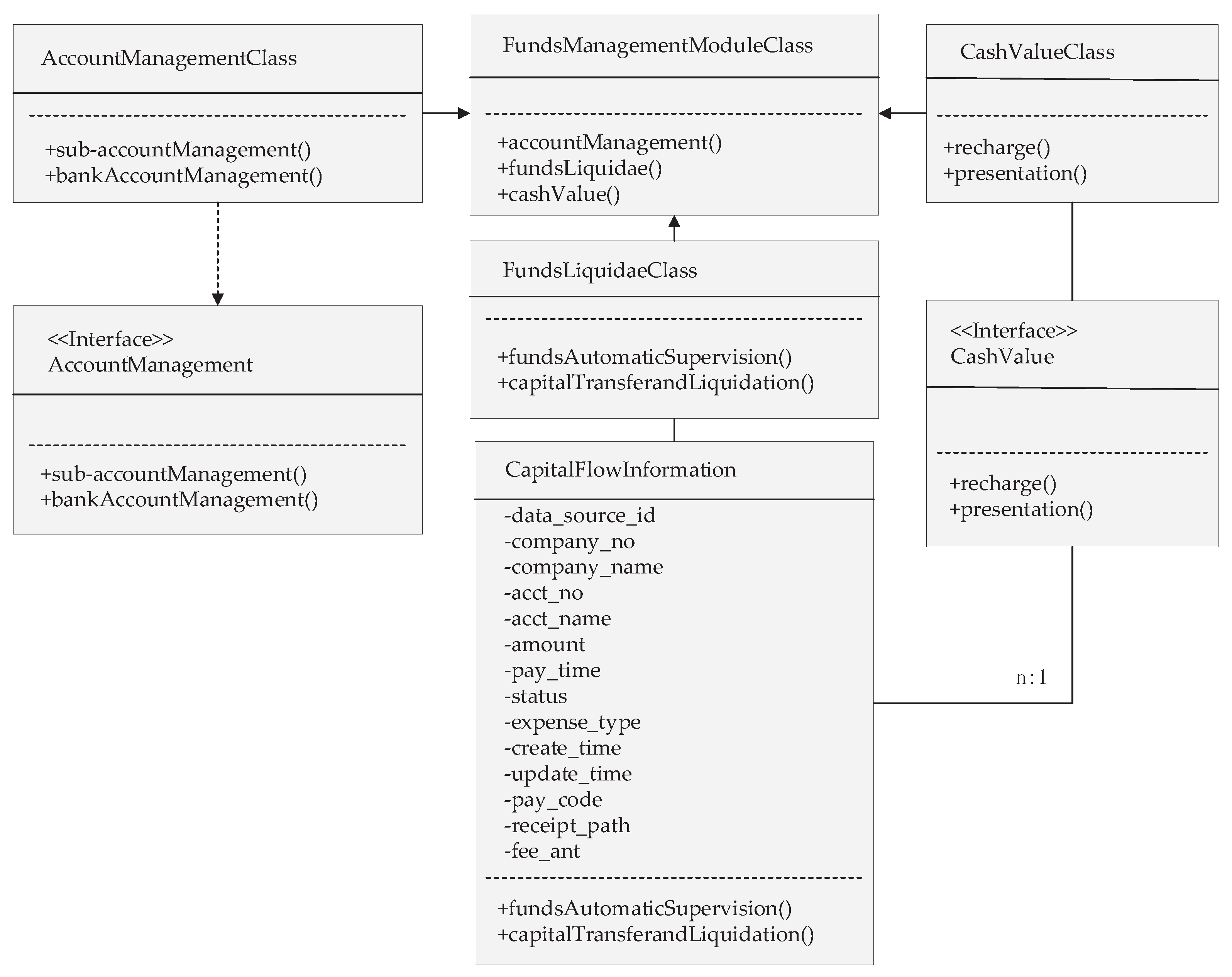 Sensors | Free Full-Text | A Financial Management Platform Based on the ...