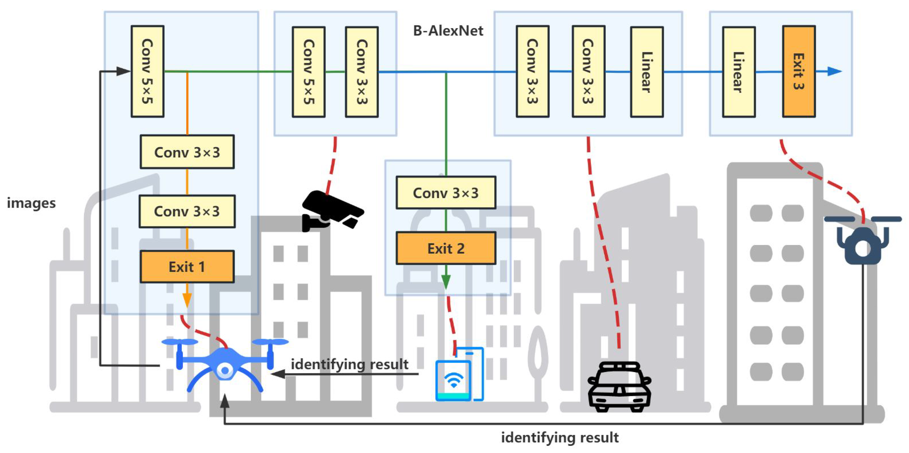 Genetic Algorithm-Based Online-Partitioning BranchyNet for Accelerating Edge Inference