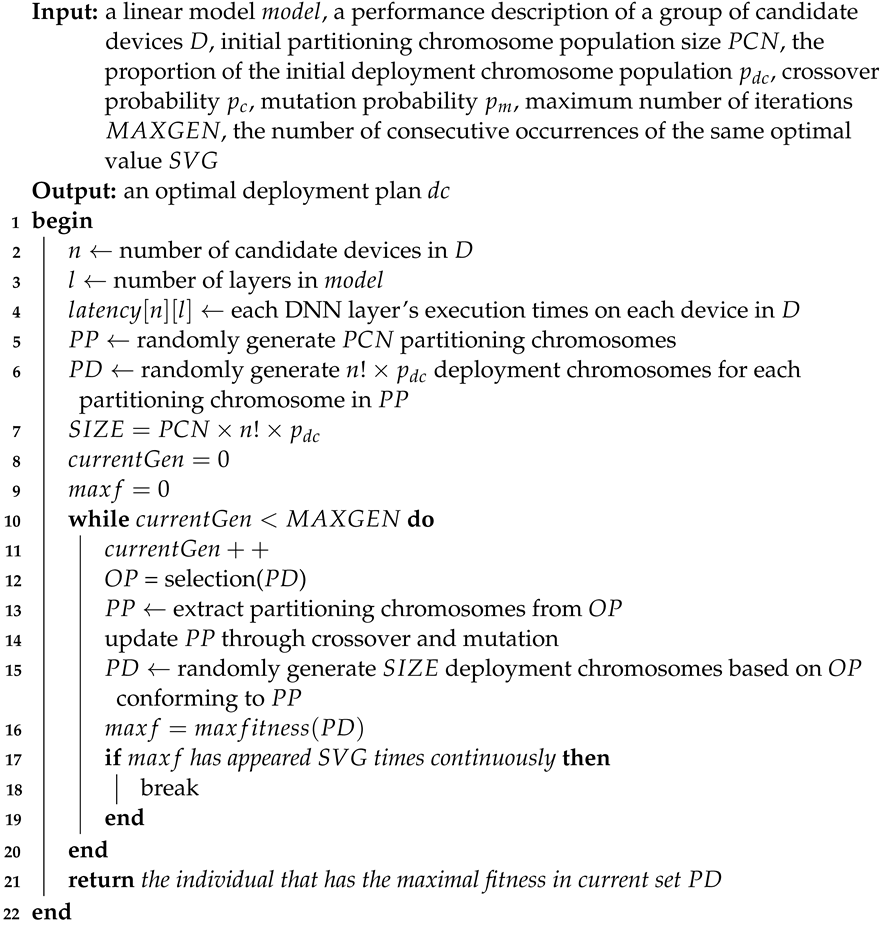 Genetic Algorithm-Based Online-Partitioning BranchyNet for Accelerating Edge Inference