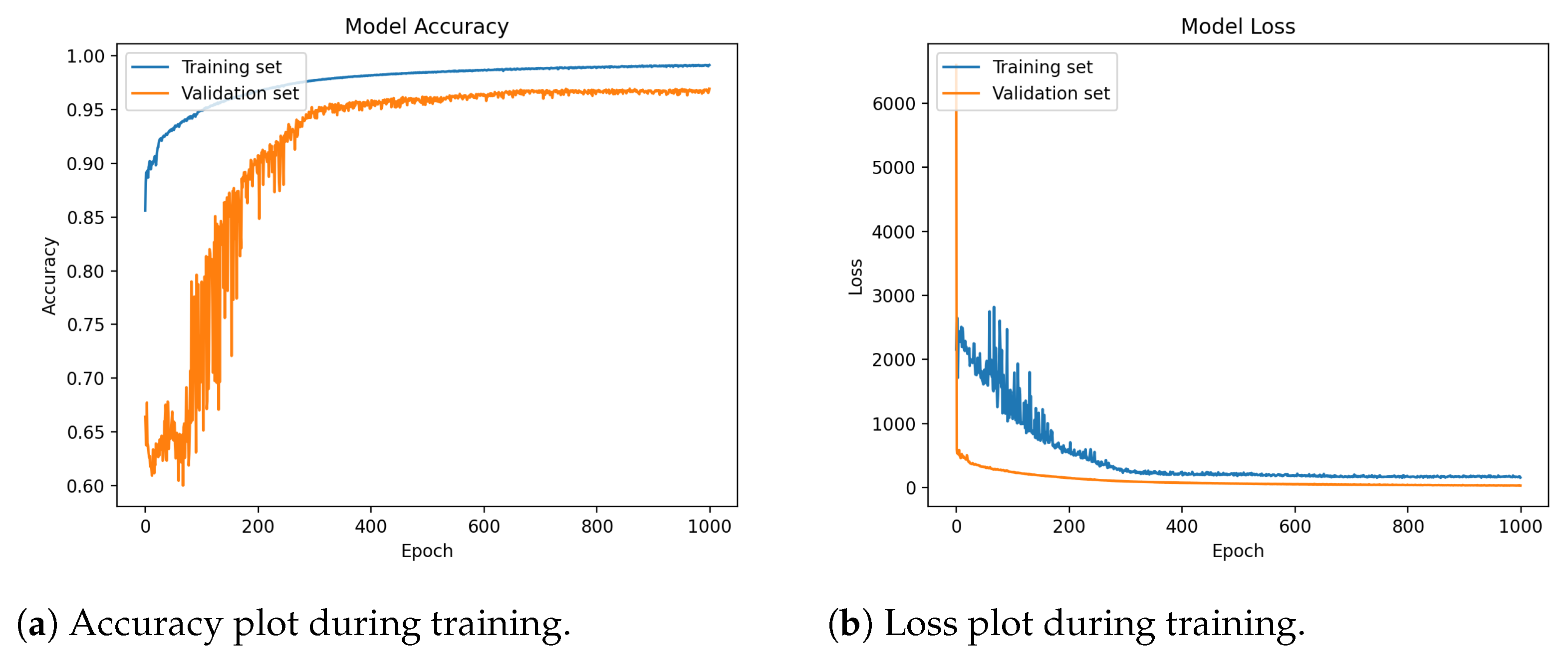 Malaria Detection Using Advanced Deep Learning Architecture