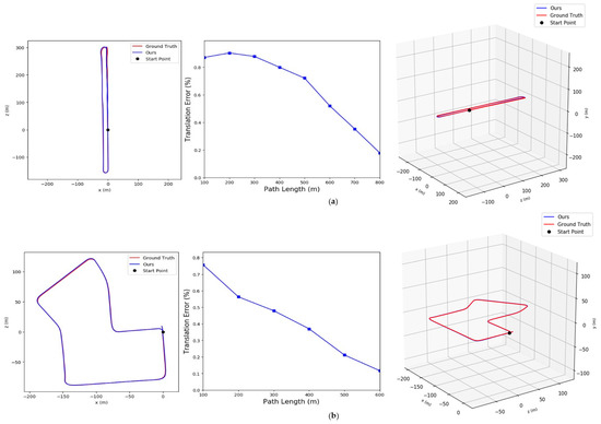 SLAM and 3D Semantic Reconstruction Based on the Fusion of Lidar and ...