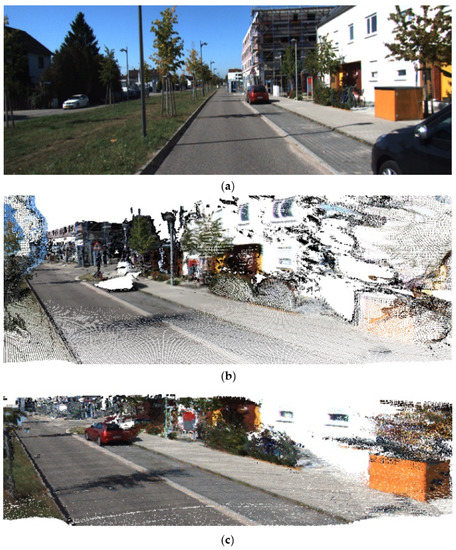 SLAM and 3D Semantic Reconstruction Based on the Fusion of Lidar and ...