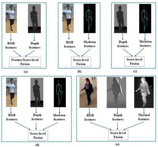 Person Re-Identification with RGB–D and RGB–IR Sensors: A Comprehensive ...
