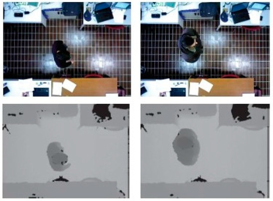 Person Re-Identification with RGB–D and RGB–IR Sensors: A Comprehensive ...
