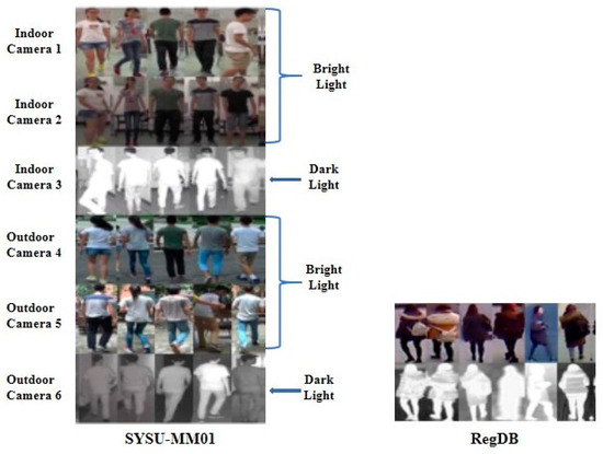 Sensors | Free Full-Text | Person Re-Identification with RGB–D and RGB ...